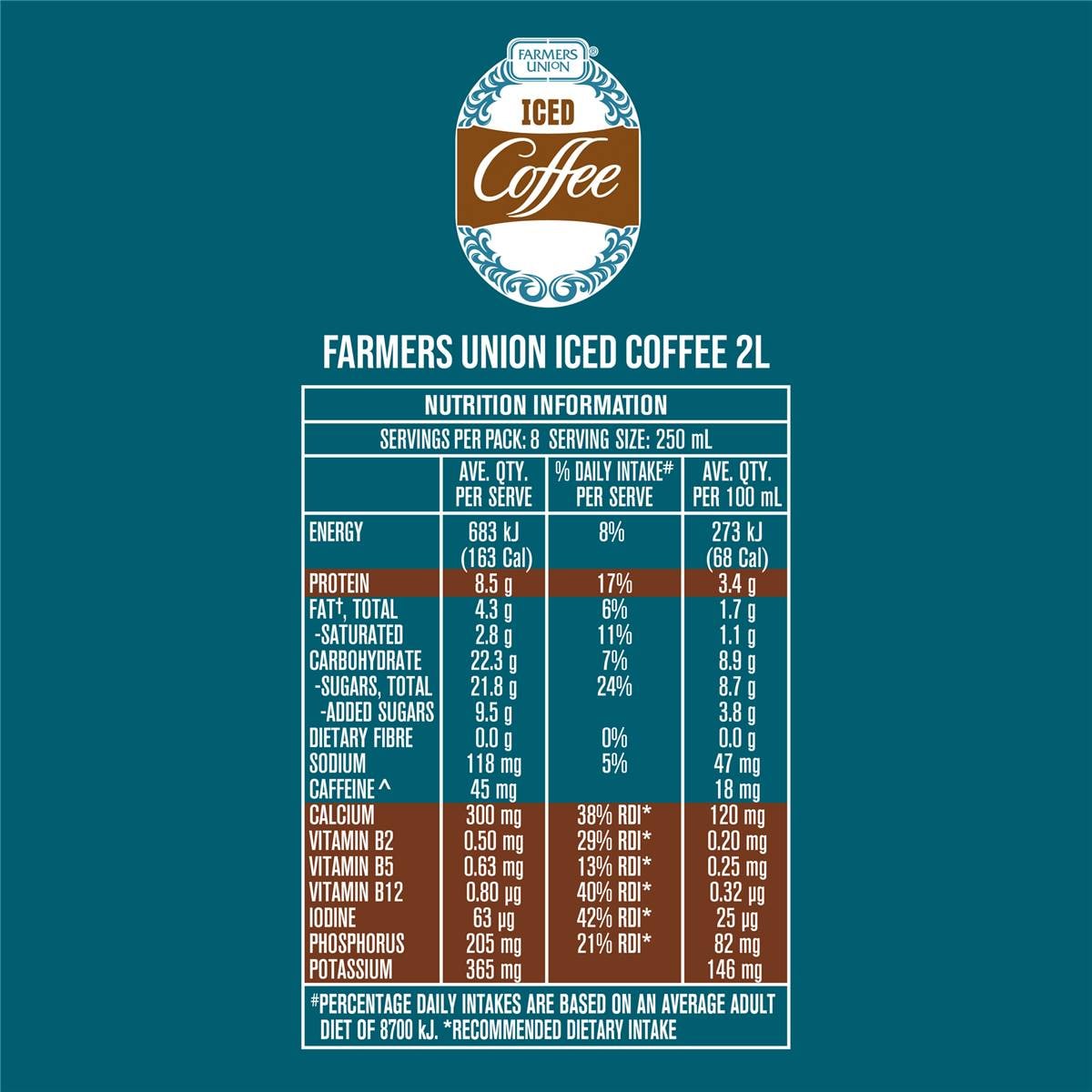 Is Farmers Union Iced Coffee Bad For You at Terry Summers blog