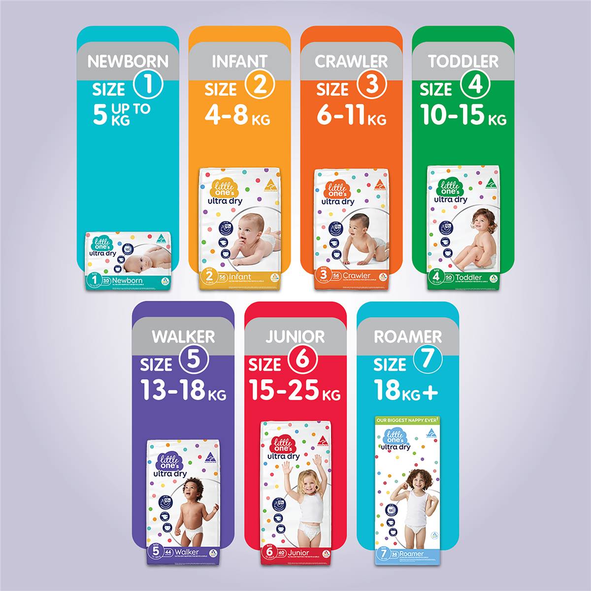 Little One's Size 1 Ultra Dry Nappies Newborn Up To 5kg Boys & Girls 30 ...