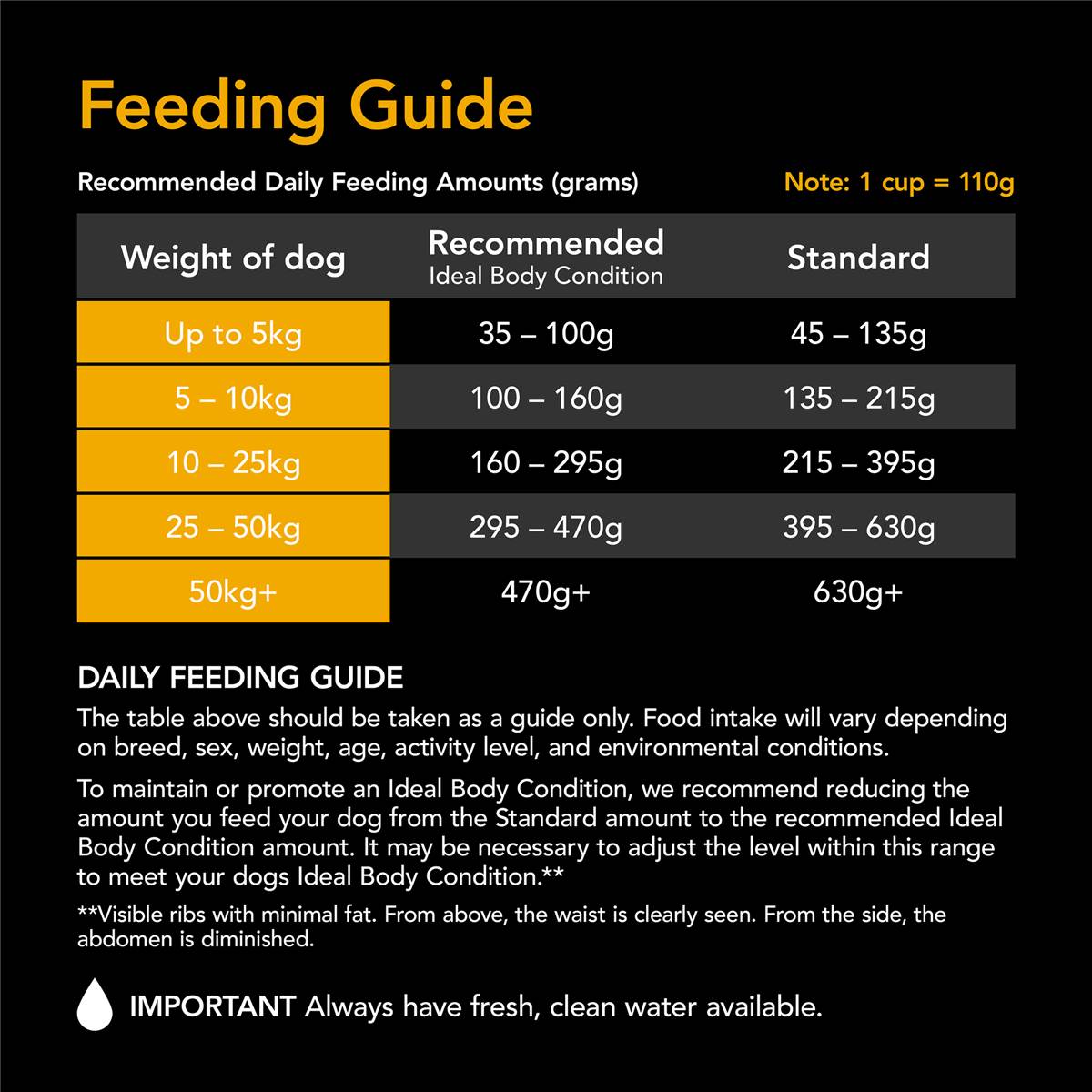 Supercoat Adult Active Beef 6.7kg | Woolworths