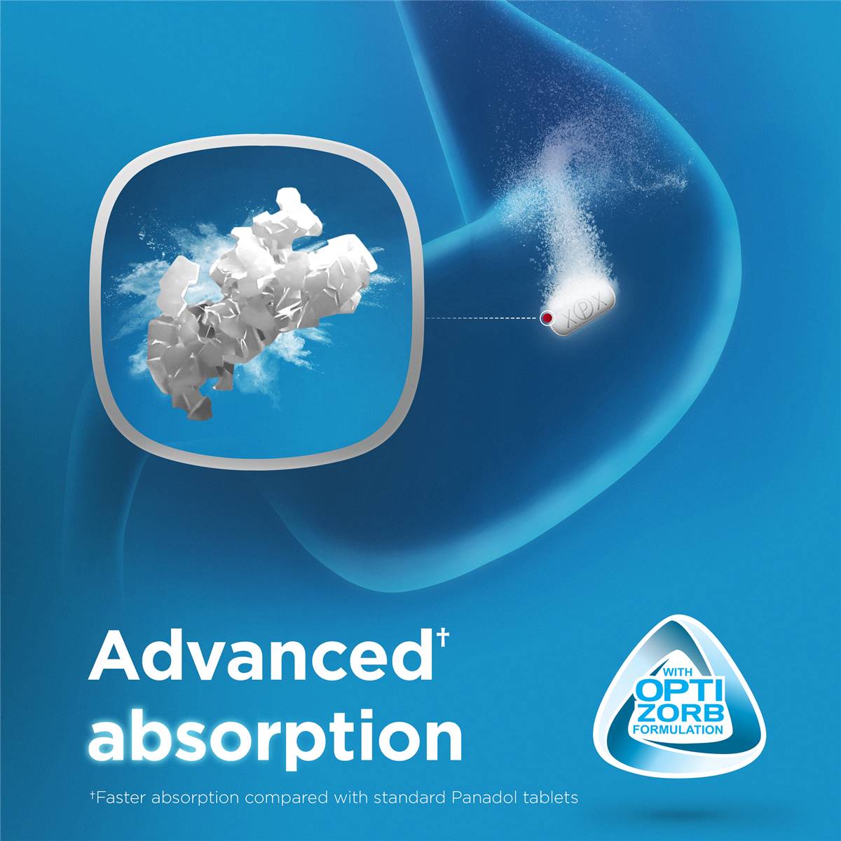 Panadol With Optizorb Paracetamol For Fast Pain Relief 500mg 20 Pack ...