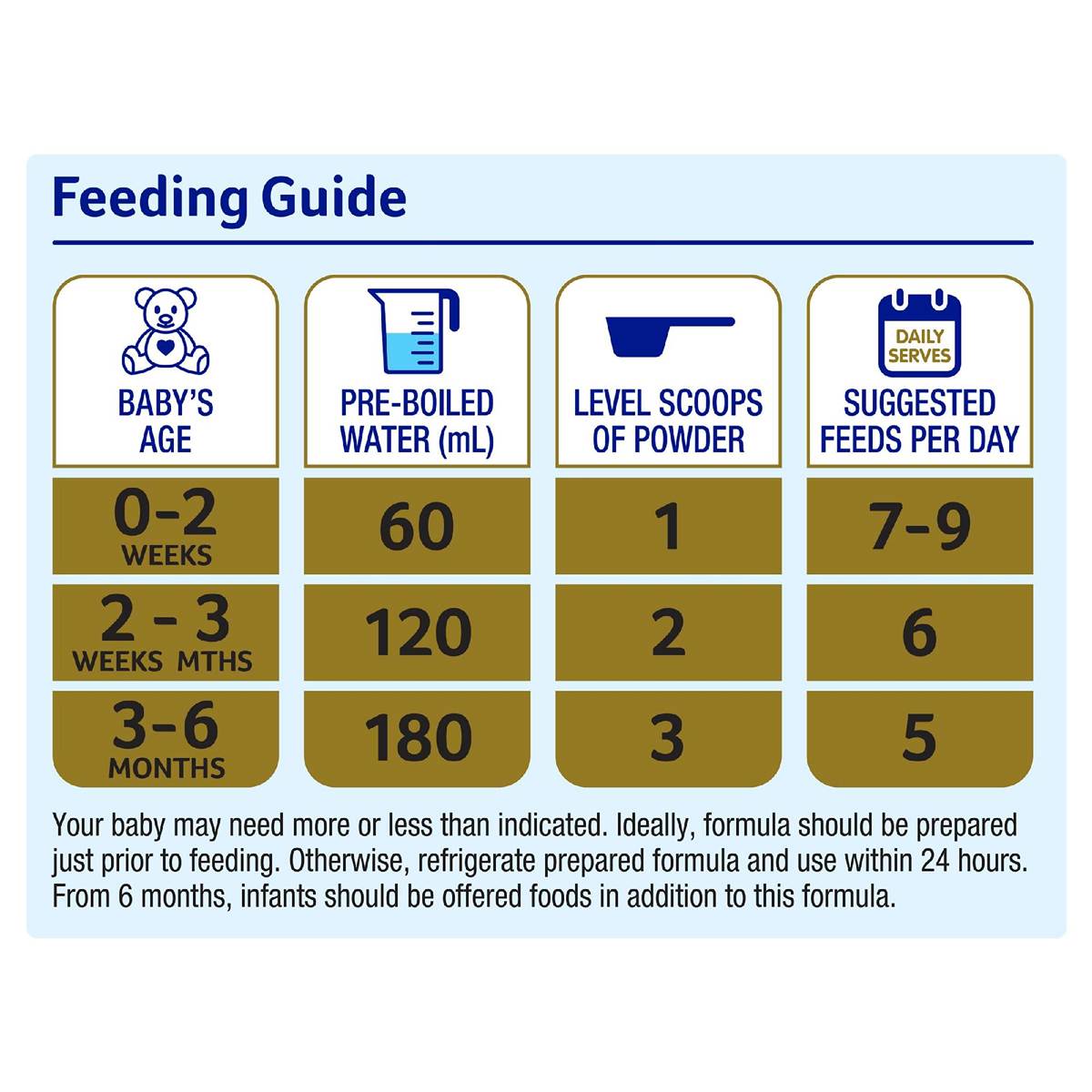 Alula Gold Newborn 0-6 Months Infant Formula 900g | Woolworths