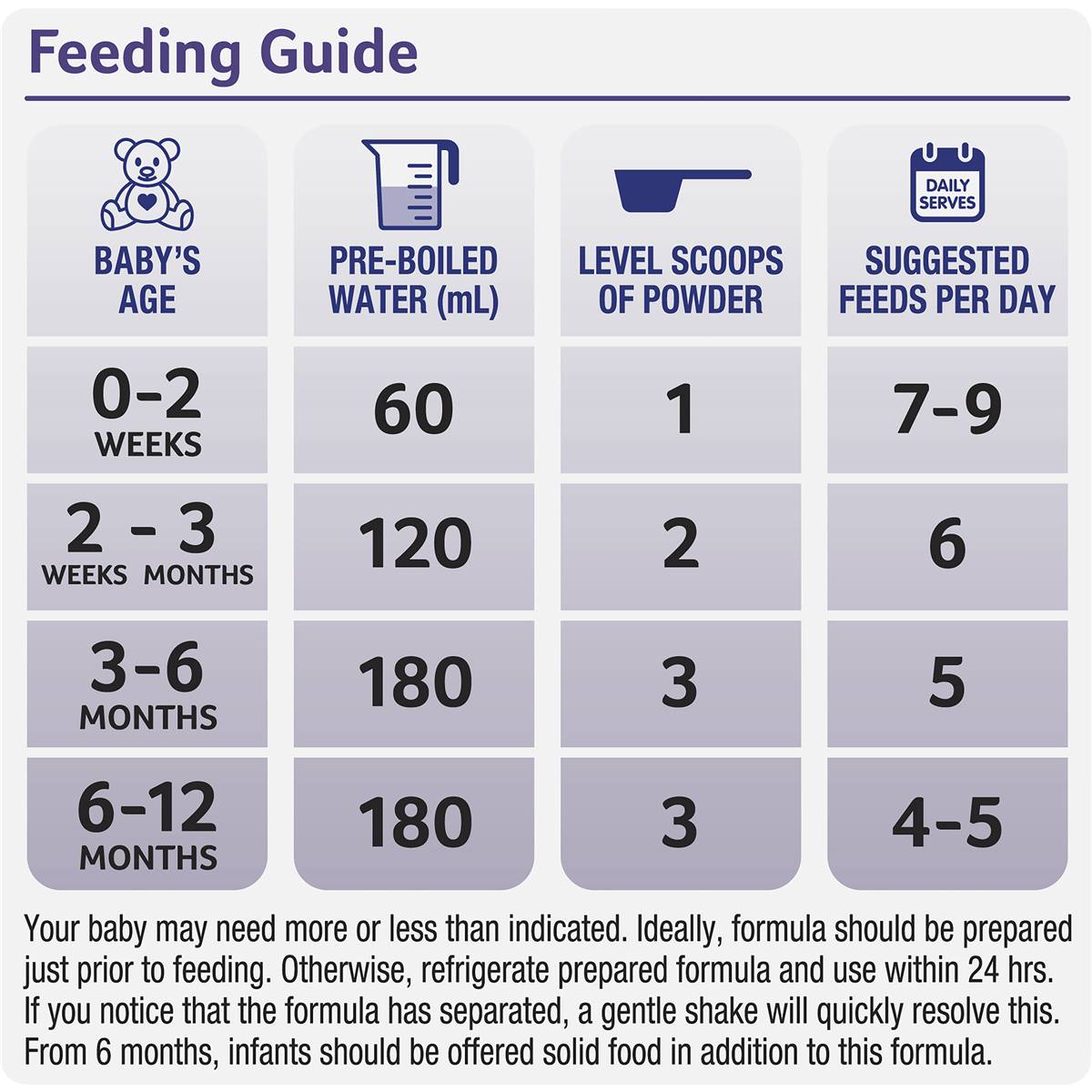 Alula Gold Delicateeze 0-12 Months Infant Formula 850g | Woolworths