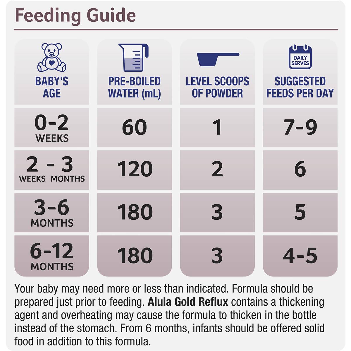 Alula Gold Reflux 0-12 Months Infant Formula 900g | Woolworths