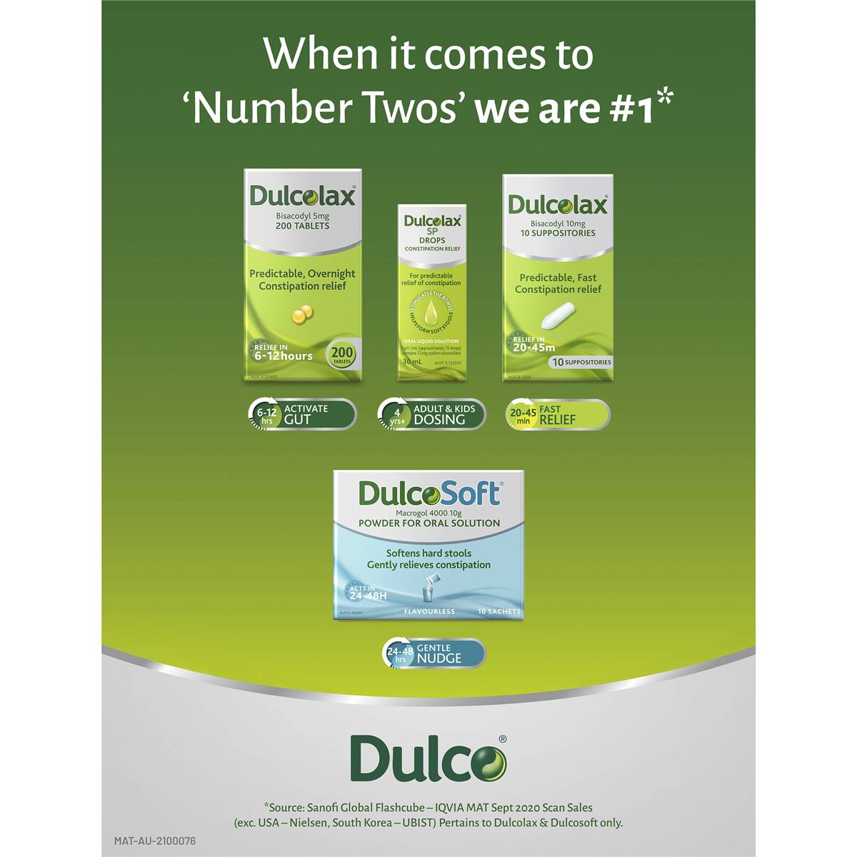 Dulcolax Constipation Relief 5mg 20 Tablets | Woolworths