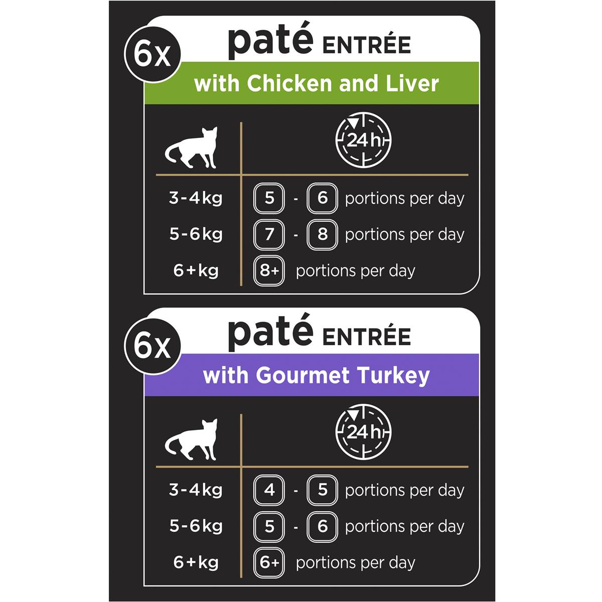 Dine Perfect Portions Pate Wet Cat Food Chicken & Turkey 37.5g X12 Pack ...