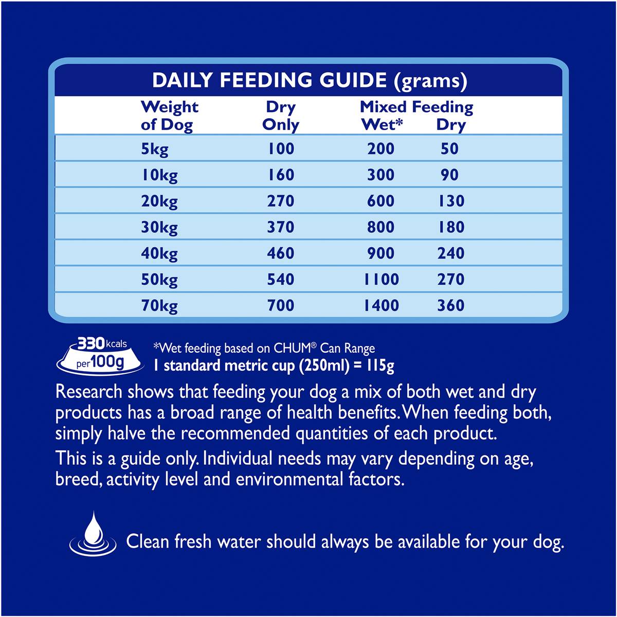 Chum Crunchy Minis Chckn Beef Veg 15kg | Woolworths