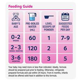Infacare Comfort From Birth 0-6 Months Infant Formula Stage 1 850g ...