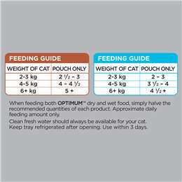 Optimum Cat Food Fish Selection 24 Pack 2.04kg | Woolworths